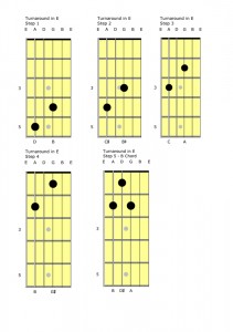 Blues Guitar Lesson – Chicago Shuffle – How To Play It In The Key of E ...